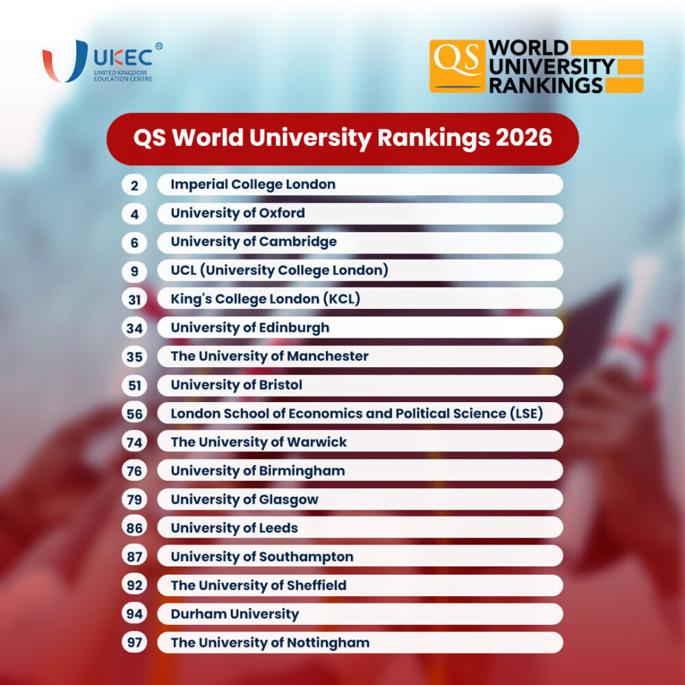 17 所英国大学跻身世界前 100 名——2026 年 QS 世界大学排名 | UKEC 新闻